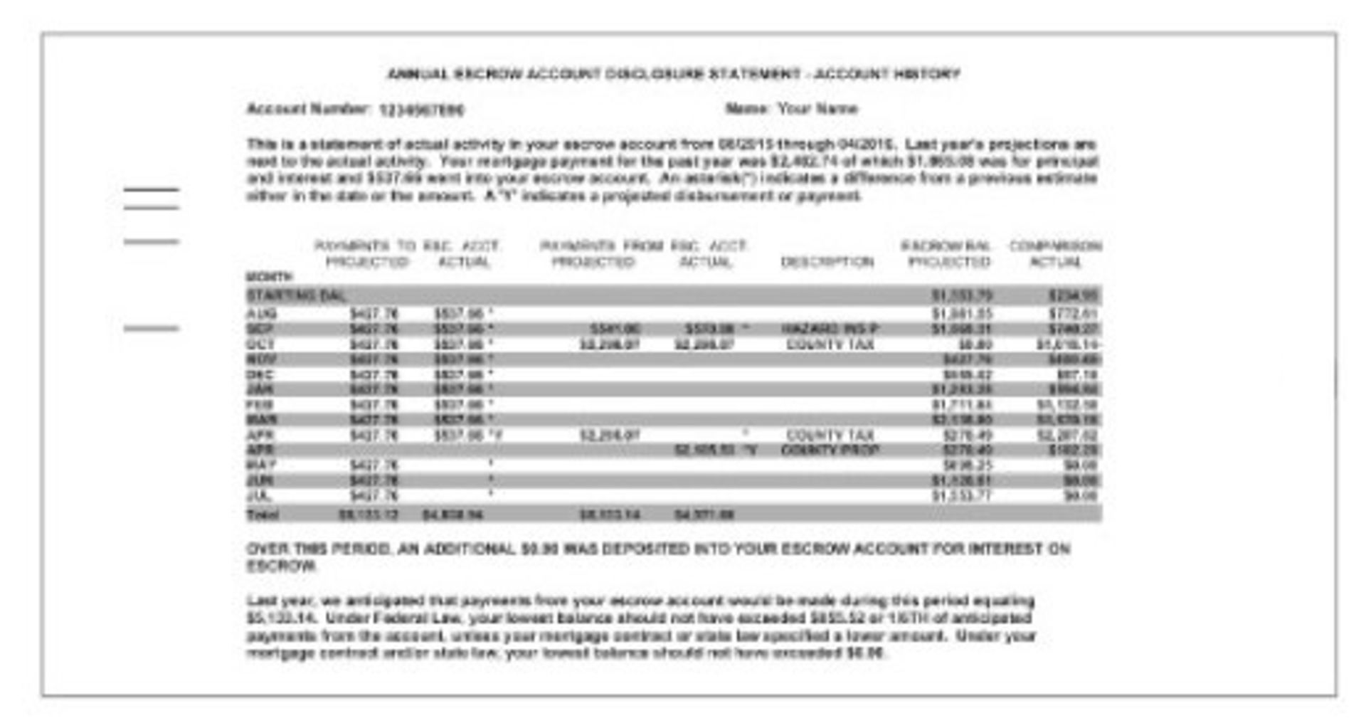 Understanding Your Escrow Account - Your Real Estate Partner